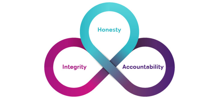 Corporate Responsibility - Countrywide Healthcare